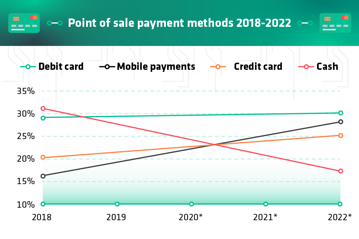 The Rise of Digital Wallets | Capital on Tap | Capital on Tap